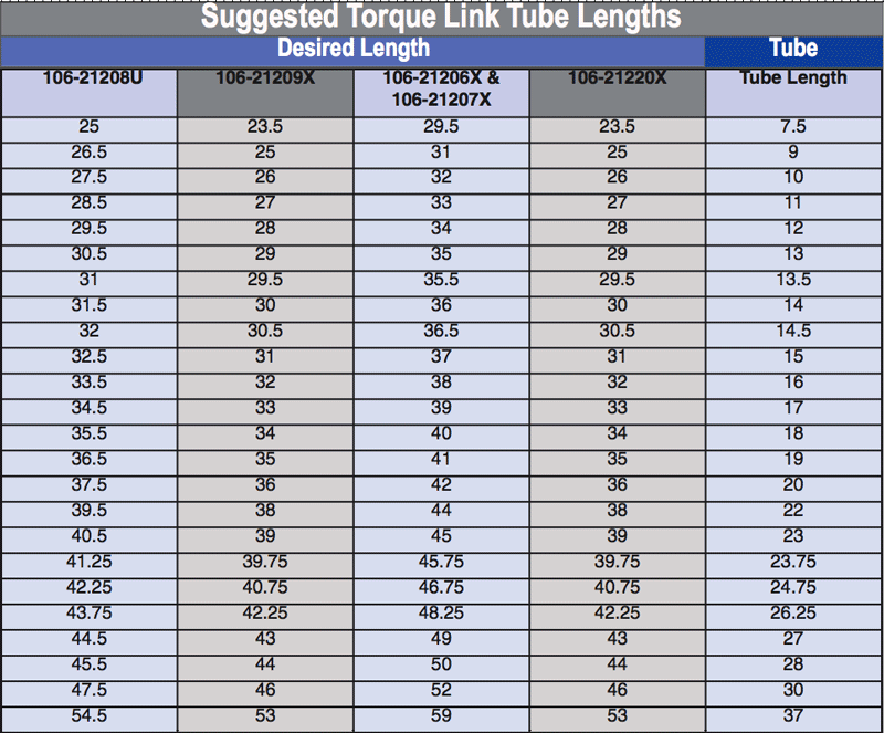 2012 Ford Focus Lug Nut Torque Specs