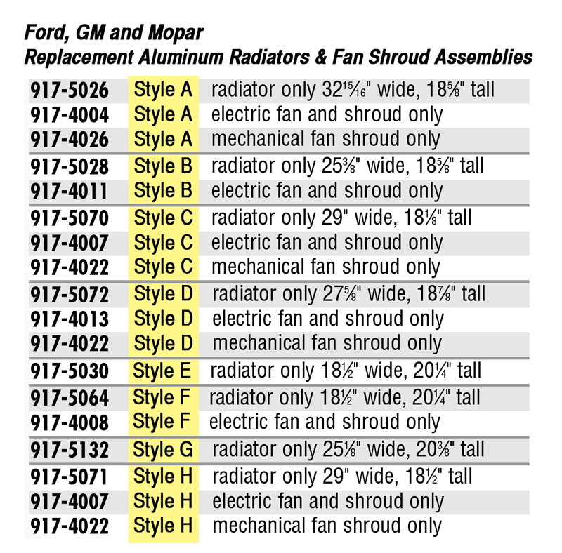 Styrken I Familiens Bil Radiator Fan Shroud Universal Fit Styrken I Familiens Bil Radiator Fan Shroud Universal Fit