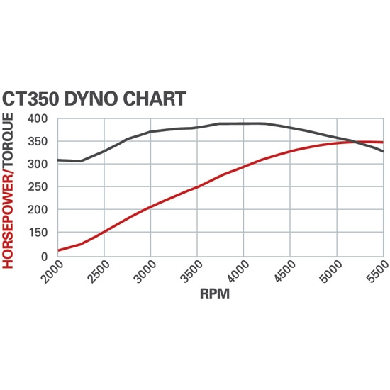 GM 19258602 CT350 GM-Sealed 602 Chevy Crate Engine