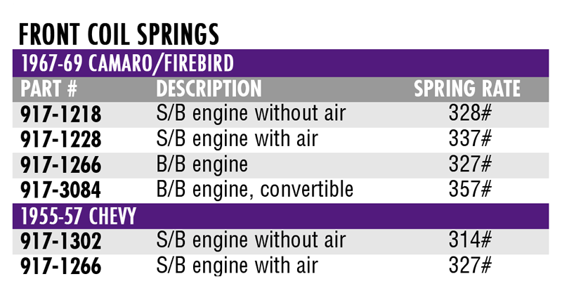 1967-69 Camaro Front Coil Springs