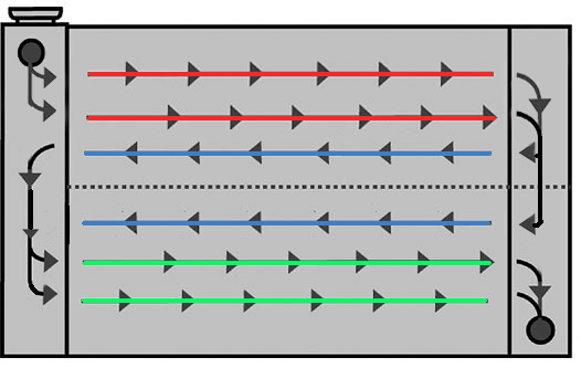 A Quick Guide on Radiators